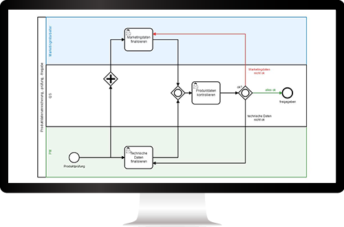 Sommer-Checkliste für Produktdaten